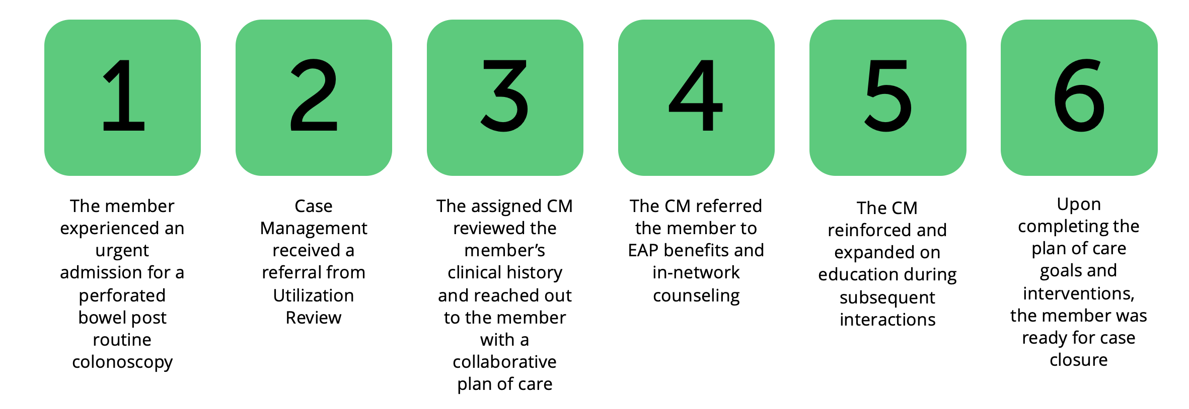 Case Study - Joyce | Luminare Health