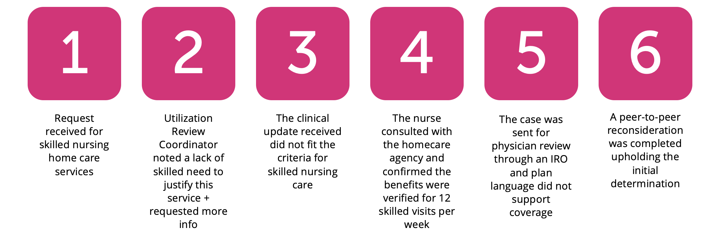 Case Study - Theo | Luminare Health